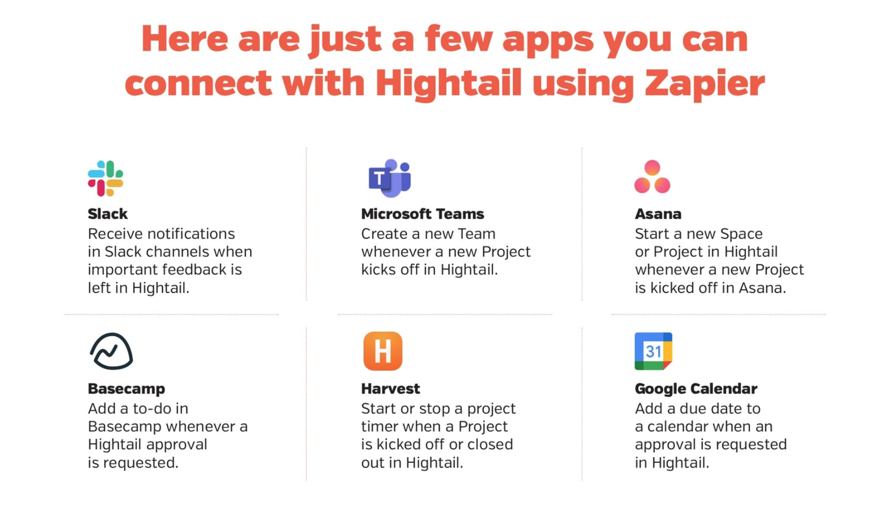 Mobile applications & integrations | Hightail